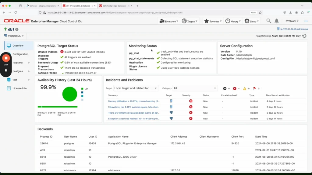 The Integration Plumbers